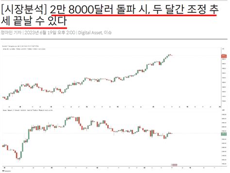 차돈남 6월 19일 비트코인 시황 브리핑주봉 캔들 갱신 현재 위치 체크 코인니스
