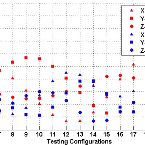 Residual Positioning Errors Of The End Effector After Calibrated Based Download Scientific