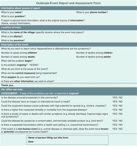 Papua New Guinea Outbreak Event Report And Assessment Form Download Scientific Diagram