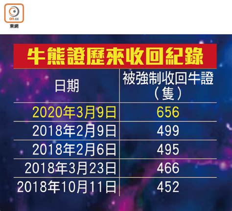 恒指冧千點 外圍穿25000 東方日報