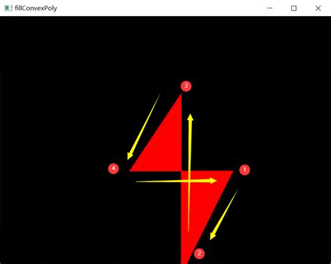 opencv学习笔记（5）：绘制图形：直线、矩形、圆、椭圆、多边形 opencv画矩形 csdn博客