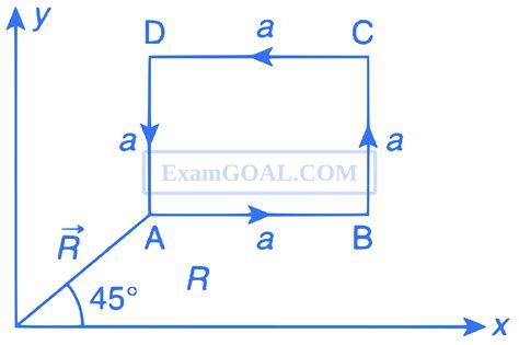 JEE Main Offline Center Of Mass And Collision Question Physics JEE Main
