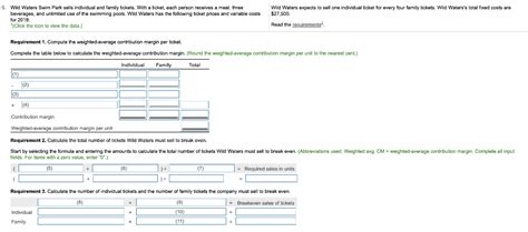 Solved 1 Compute The Weighted Average Contribution Margin