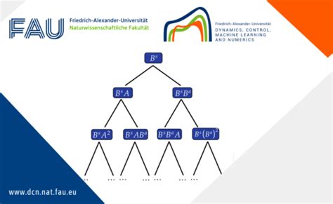 Hyperbolic Systems