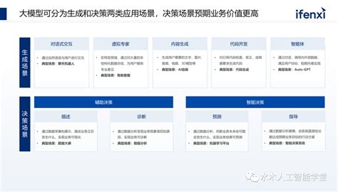 【报告】大模型专题二：大模型谁家强？中国市场大模型落地进展与趋势洞察（附pdf下载） 智源社区