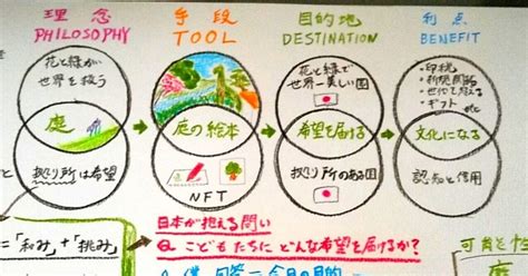 共通点から目的地を目指す｜絵庭屋おじさん｜note