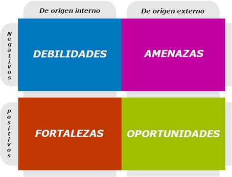 DAFO Qué es y como usarlo Marketing Efectivo JD