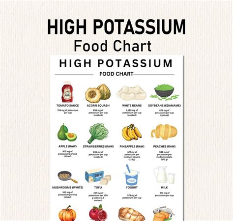 High Potassium Food List Potassium Foods Potassium Rich Foods Grocery List Shopping List