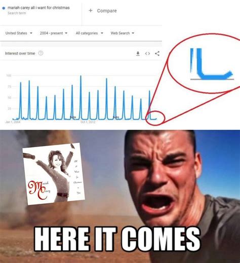 The Latest Memes Memedroid