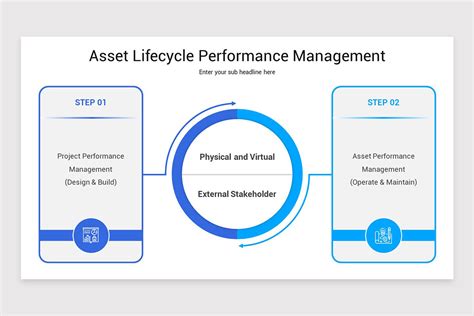 Asset Performance Management Keynote Template Nulivo Market