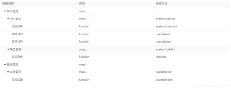 Layui中的treegrid 树形表格layui Treegrid Csdn博客