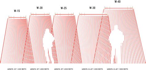 W Coverage Area Infratech Official Site