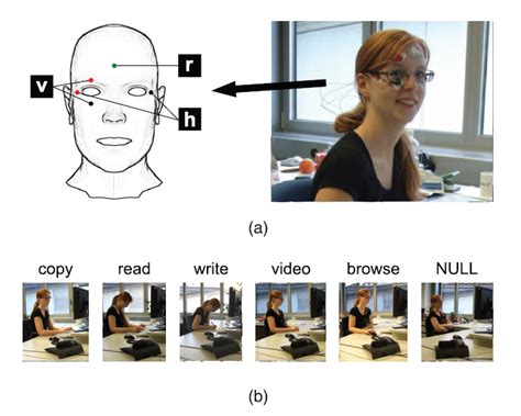 Eye Movement When Talking At Stefanie Norton Blog