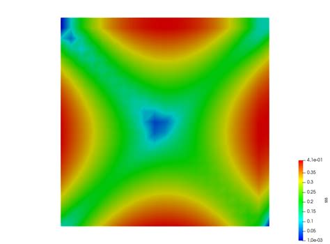 Algorithms And Optimizations