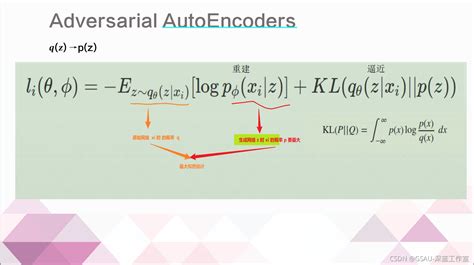 自编码器autoencoder Csdn博客