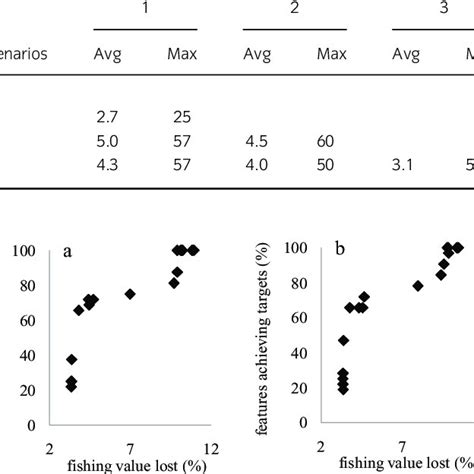 Differences Between The Selection Frequency Of Solutions From Scenarios Download Scientific