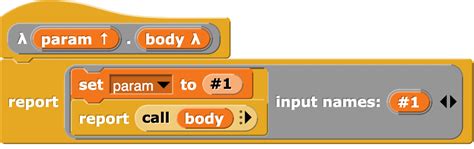 shadowing variables in nested loops snap bugs snap forum