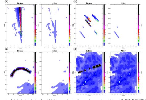 Figure 1 From An Effective Algorithm Of Outlier Correction In Space Time Radar Rainfall Data