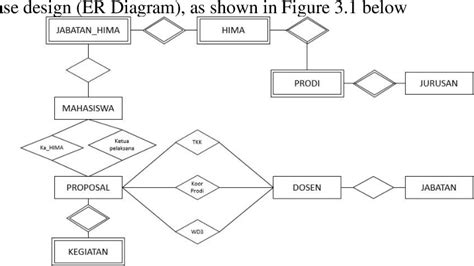 Figure 3 From Integrated Validation System IVS Design For Proposal