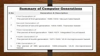 Introduction Of Computer Pdf