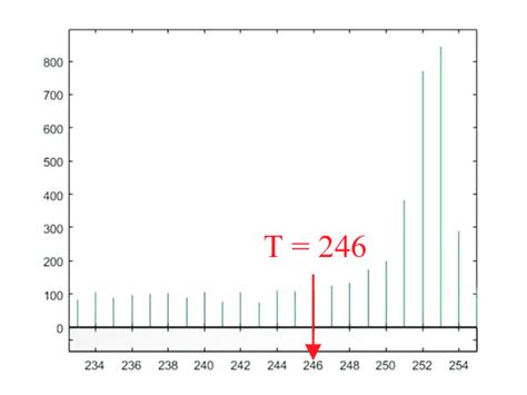 Histogram Intensity Download Scientific Diagram