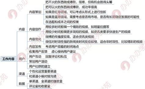 分享｜运营短视频平台需要知道的3大要点！误区