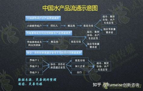 案例研究前置仓是什么？深度解析生鲜电商前置仓本质 知乎