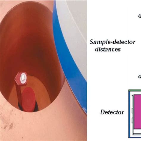 Sample Detector Geometry Model Simulated By Mcnp5 Download Scientific Diagram