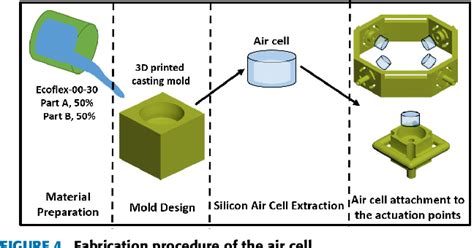 Figure 1 From Pneumatically Controlled Wearable Tactile Actuator For Multi Modal Haptic Feedback