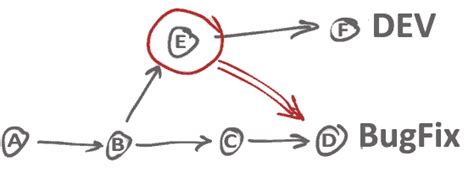 Git Cherry Pick The Definitive And Crystal Clear Guide Acompiler