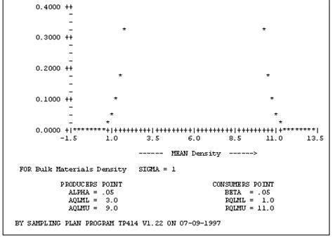 Output Examples Sampling For The Mean Of Bulk Liquids Powders And Pellets With TP