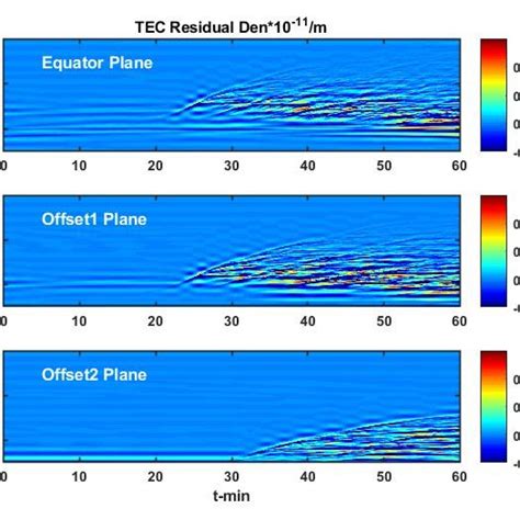 Evolving Stochastic Tec Structure From Epb Simulation Download Scientific Diagram