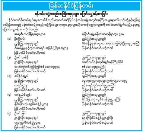 မြန်မာနိုင်ငံပြန်တမ်း Myanmar Digital News