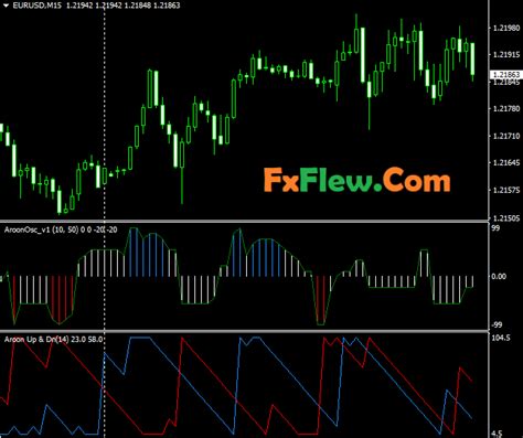 Period Separator Indicator Mt4 Forex Free Download Forex Indicators And Eas Forex Strategies