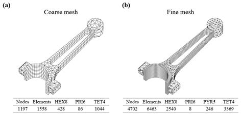 Applied Sciences Free Full Text A Solution Procedure To Improve 3d Solid Finite Element