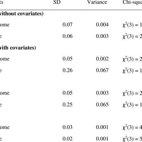 Random Effects Of The Multilevel Models Download Table