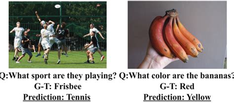 Overcoming Language Priors For Visual Question Answering Based On Knowledge Distillation