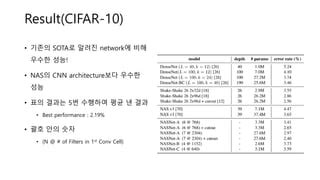 Learning Transferable Architectures For Scalable Image Recognition