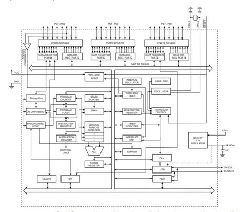 Atmega16u2 Mu概述参数中文资料引脚图 维库电子市场网