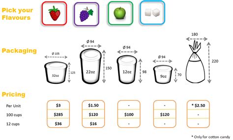 Design Your Own Pre Packaged Candy Floss In Singapore