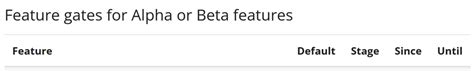 Kubernetes Feature Gate Inplacepodverticalscaling Opensourcetech