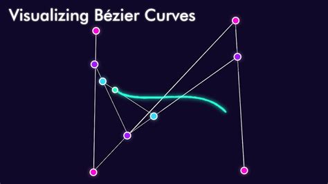 Visualizing Bézier Curves Youtube