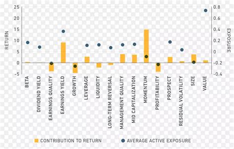 Msci市场指数多因素模型收益率 市场png图片素材下载 图片编号5801345 Png素材网