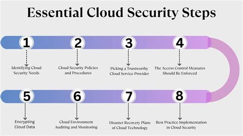 Essential Cloud Security Steps Mcqstop