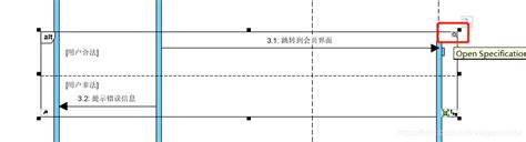 Uml设计系列3：时序图登录时序图 Csdn博客
