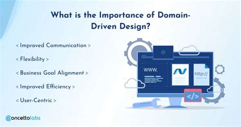 Importance Of Domain Driven Design DDD In NET Development