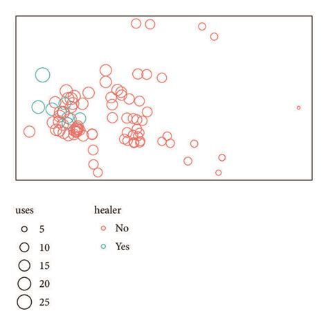 A Nonmetric Multidimensional Scaling Of Points Informants Which Are Download Scientific
