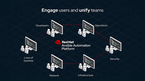 Red Hat выпустили новую версию Ansible Automation Platform 12 — Monhousetech