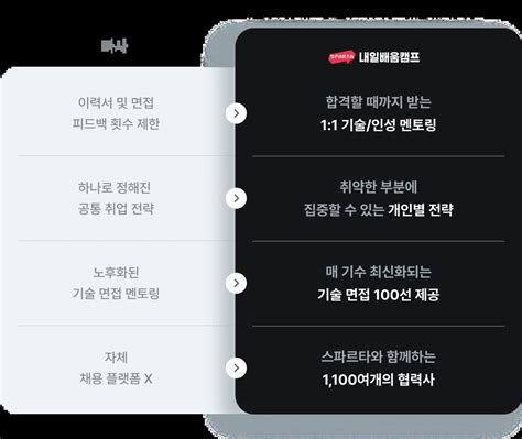 내일배움캠프