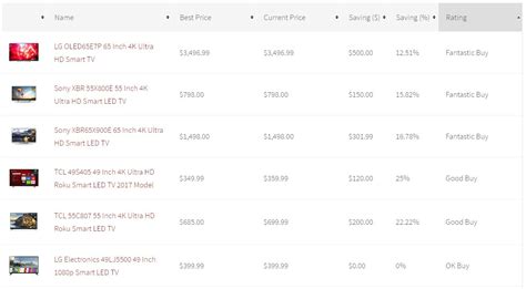 RankTracer Amazon Price Tracker Alternatives Top Price Trackers AlternativeTo